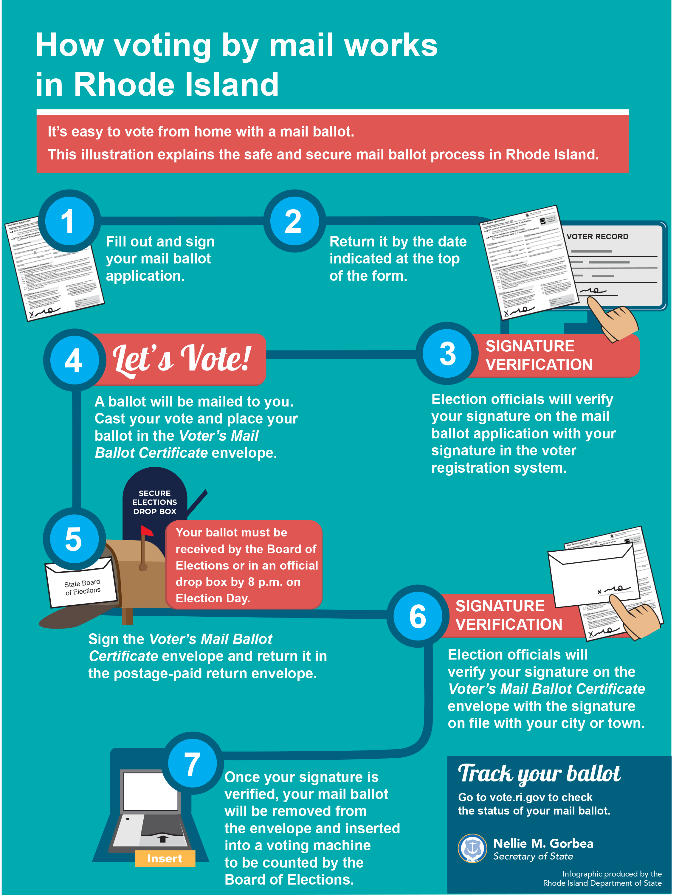 Infographics – Nicole Lagace